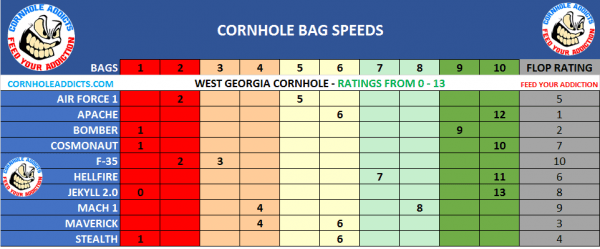 First Impressions of West Georgia Cornhole Bags | Cornhole Addicts