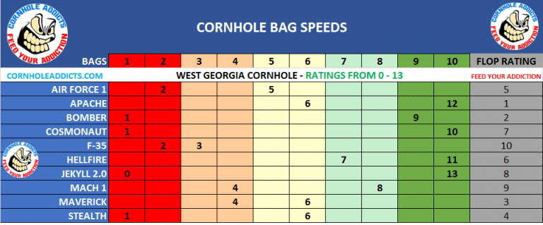 First Impressions of West Georgia Cornhole Bags | Cornhole Addicts