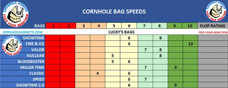Official Dual Sided Cornhole Bags | 1 Stop| Cornhole Addicts