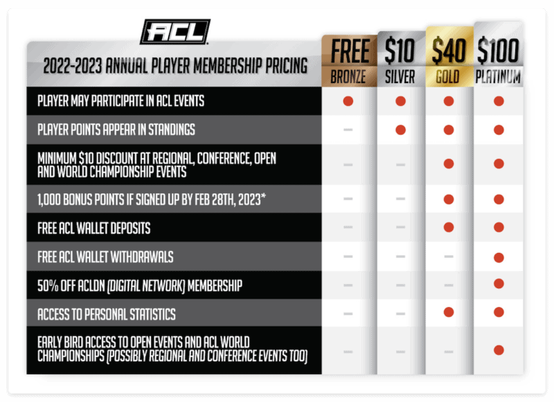 ACL Players Guide | Important 22-23 Info | Cornhole Addicts
