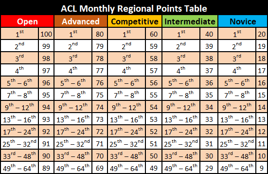 ACL Players Guide | Important 22-23 Info | Cornhole Addicts